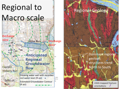 3 Hydrology: Fluid Flow – Characterization and Remediation of Fractured ...