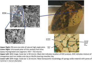 3 Hydrology: Fluid Flow – Characterization and Remediation of Fractured ...