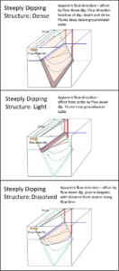 3 Hydrology: Fluid Flow – Characterization and Remediation of Fractured ...