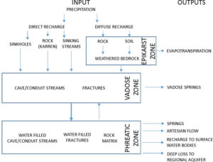 Appendix A. Karst Terranes – Characterization and Remediation of ...