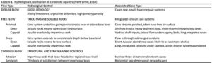 Appendix A. Karst Terranes – Characterization and Remediation of ...